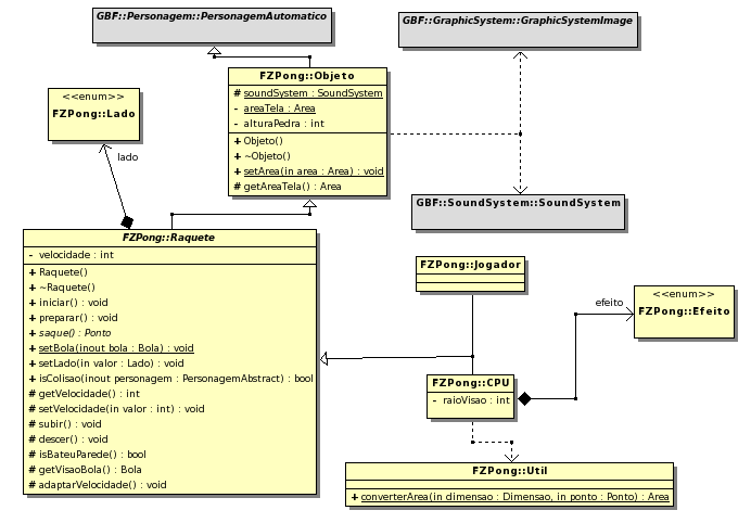 Classes Documentation