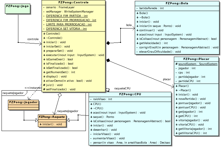 Classes Documentation