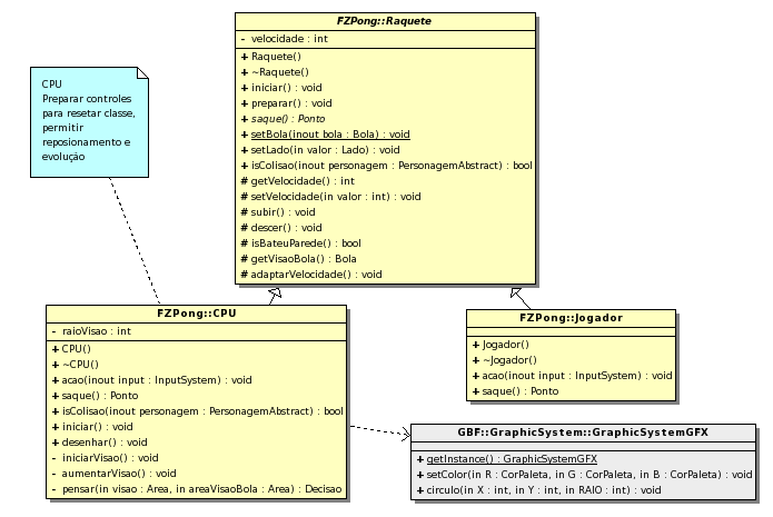 Classes Documentation